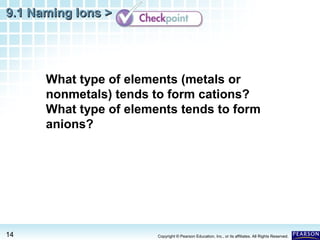 Naming ions notes | PPT