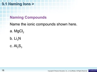 Naming ions notes | PPT