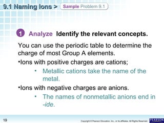 Naming ions notes | PPT