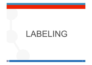 Naming and labeling in the Multilingual Web of Data | PPT