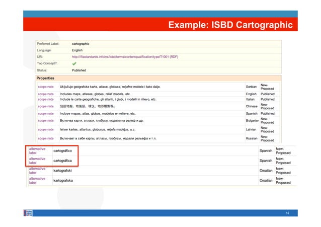 Naming And Labeling In The Multilingual Web Of Data Ppt