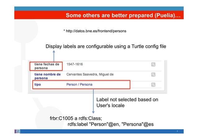 Naming And Labeling In The Multilingual Web Of Data Ppt