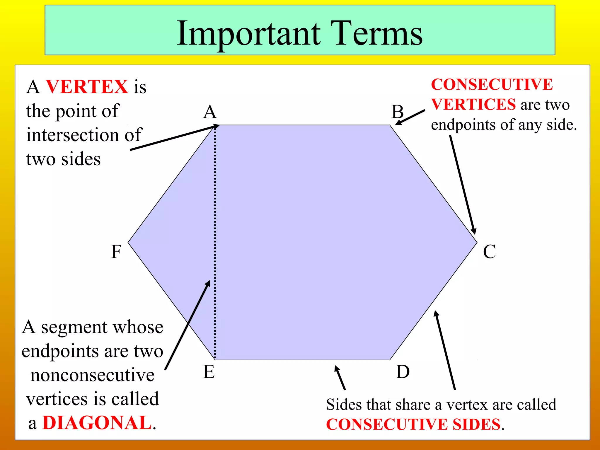 Naming angles-of-polygons | PPT