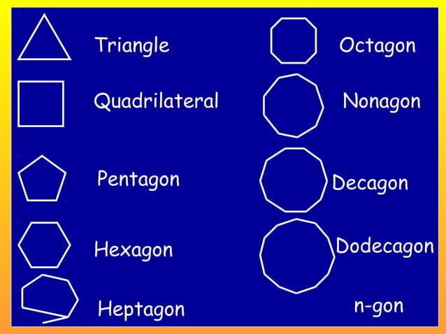 Naming angles-of-polygons | PPT
