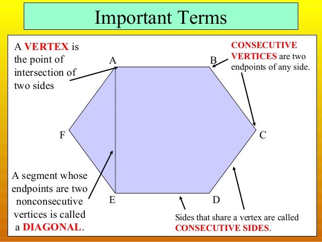 Naming angles-of-polygons