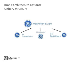 Branch Architecture and Brand Portfolio Management and Structure | PPTX