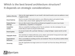Branch Architecture and Brand Portfolio Management and Structure | PPTX