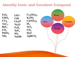 Naming-Ionic-and-Covalent-Compound-NEW-VERSION.pptx | Free Download
