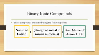 Chemistry: NAMING-IONIC-COMPOUNDS-1.pptx
