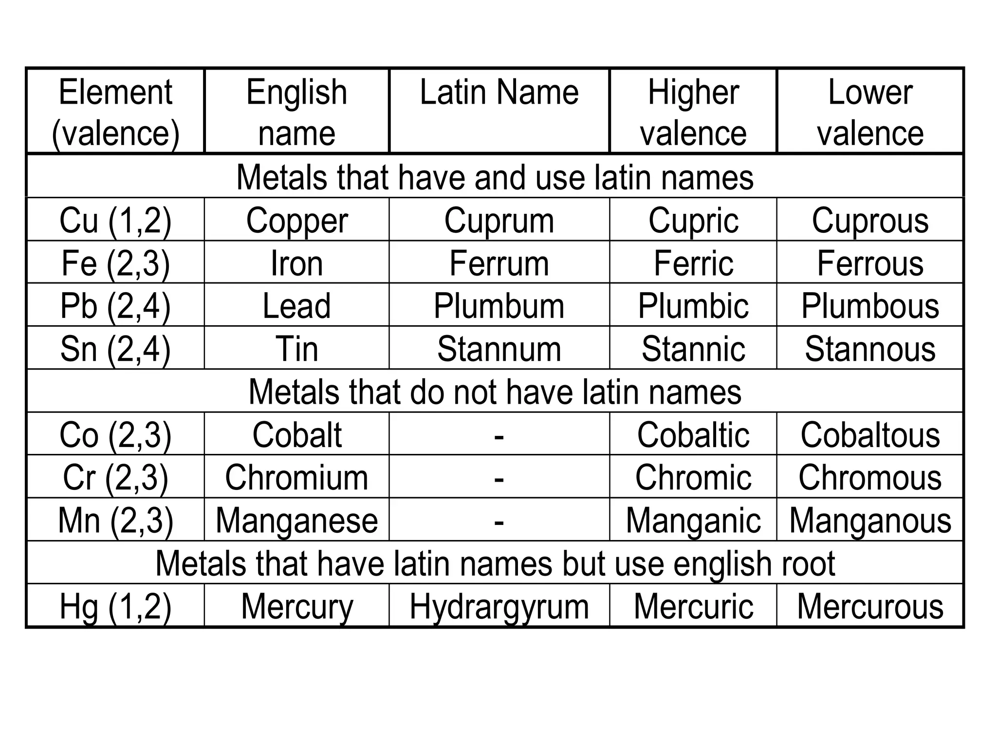Naming ionic-covalent | PPT