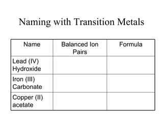 Naming ionic-covalent | PPT