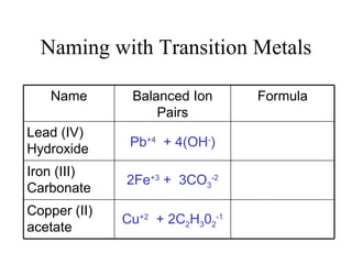 Naming ionic-covalent | PPT