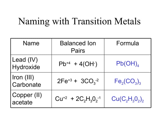 Naming ionic-covalent | PPT