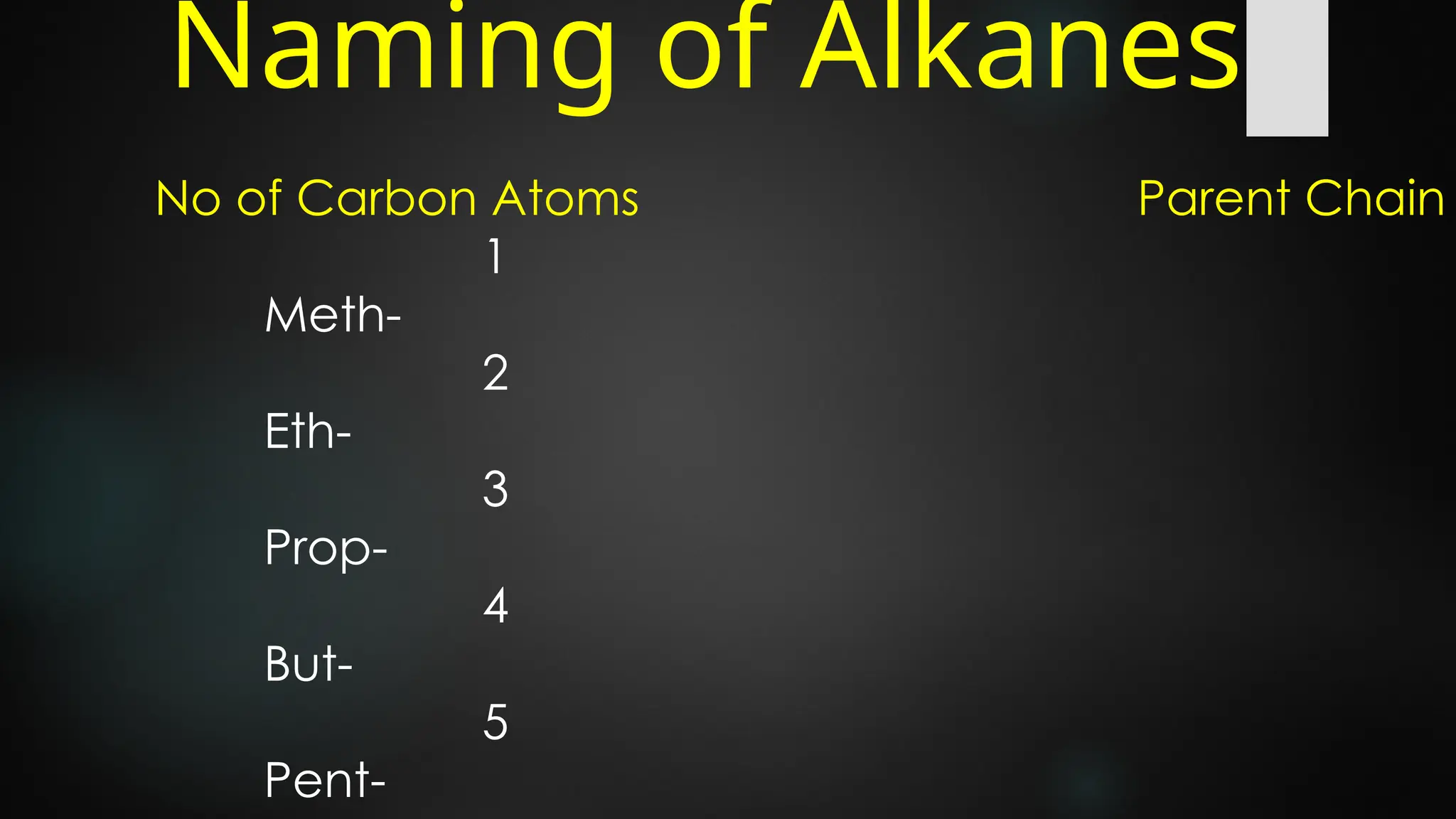 Naming-of-Alkanes-Alkenes-and-Alkynes.pptx