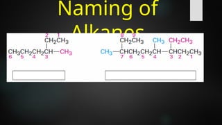 Naming-of-Alkanes-Alkenes-and-Alkynes.pptx