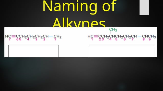 Naming-of-Alkanes-Alkenes-and-Alkynes.pptx