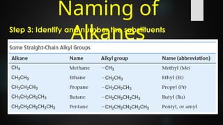 Naming-of-Alkanes-Alkenes-and-Alkynes.pptx