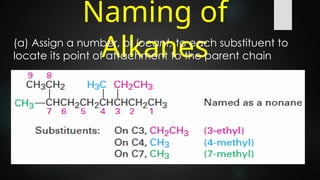 Naming-of-Alkanes-Alkenes-and-Alkynes.pptx