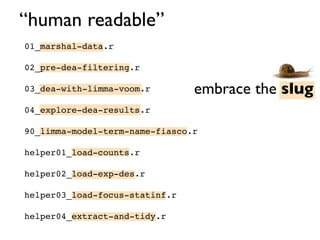 How to name files | PPT