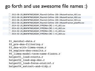 How to name files | PPT