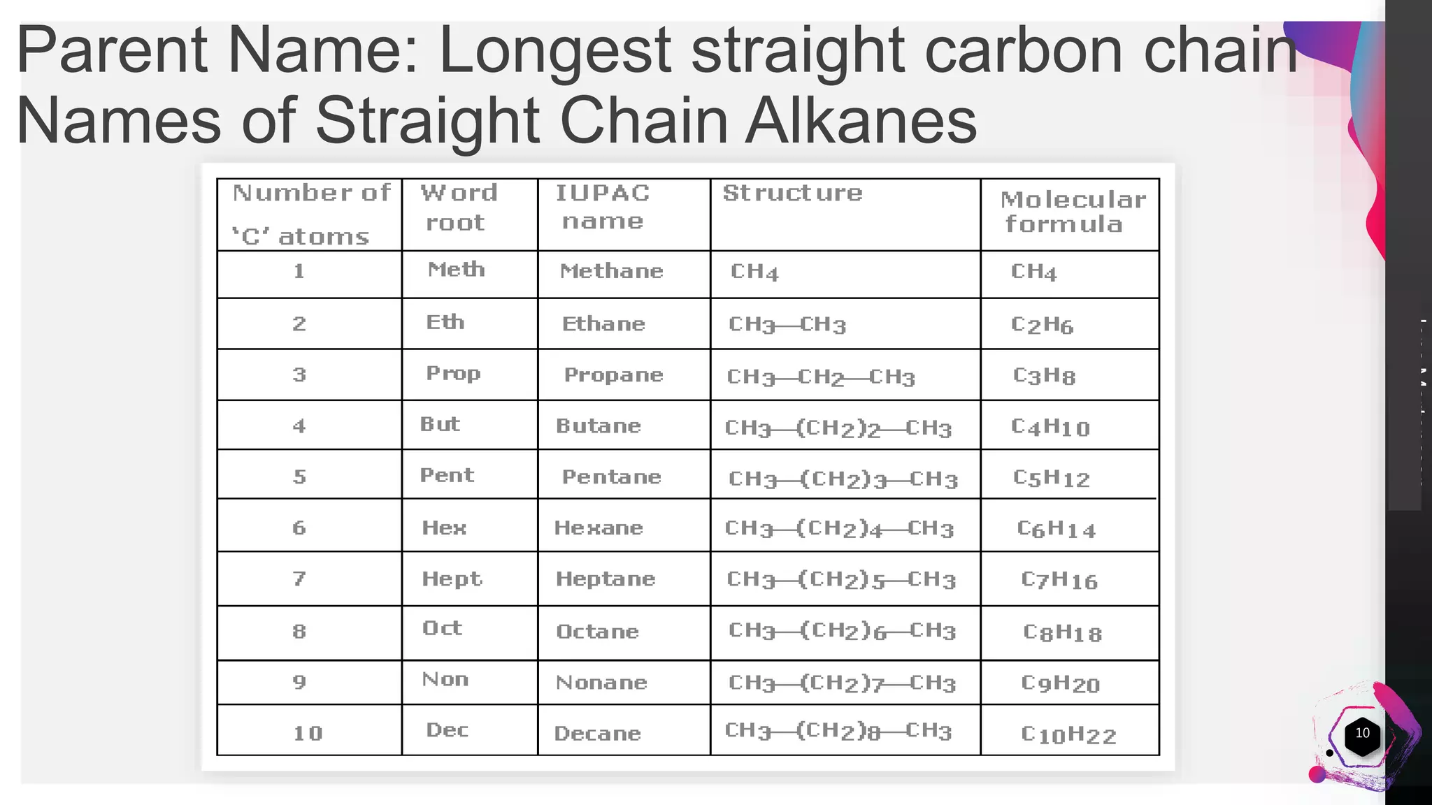 Naming alkanes | PPTX