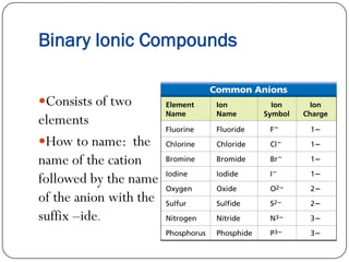 Naming_and_Writing_in_Applied_Chemistry. | PPT