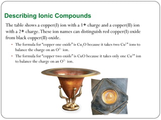 Naming_and_Writing_in_Applied_Chemistry. | PPT