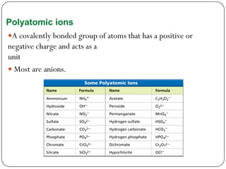 Naming_and_Writing_in_Applied_Chemistry. | PPT