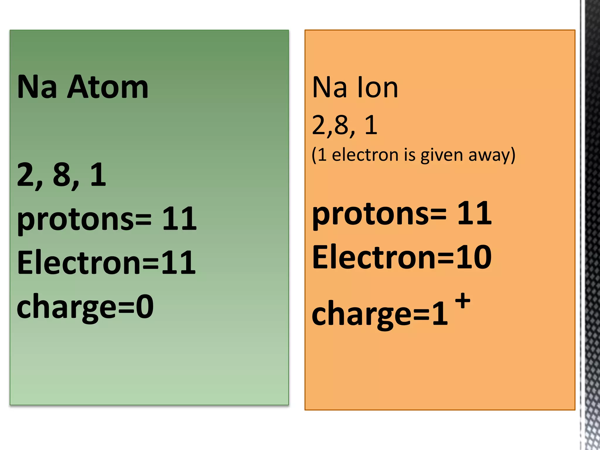 Naming and Writing Chemical Formula | PPTX
