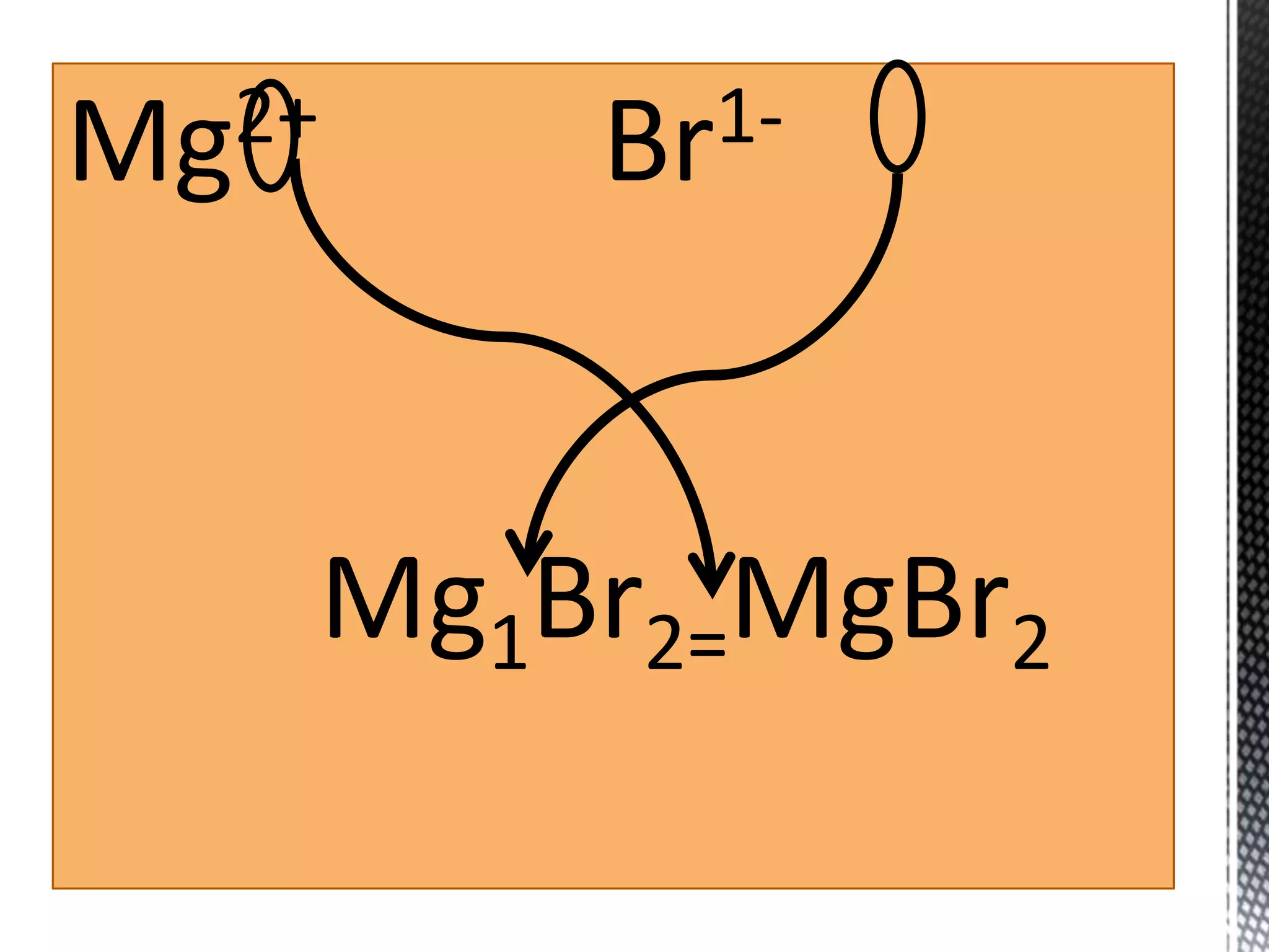 Naming And Writing Chemical Formula Pptx 8536