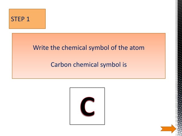 Naming and Writing Chemical Formula | PPTX