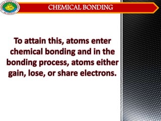 Naming and Writing Chemical Formula | PPTX