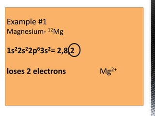 Naming and Writing Chemical Formula | PPTX