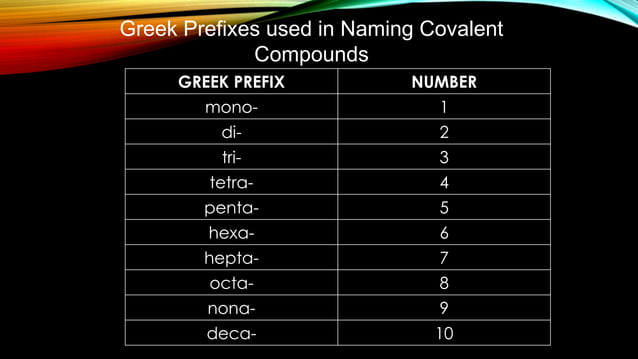 Naming and Writing Chemical formula.pptx