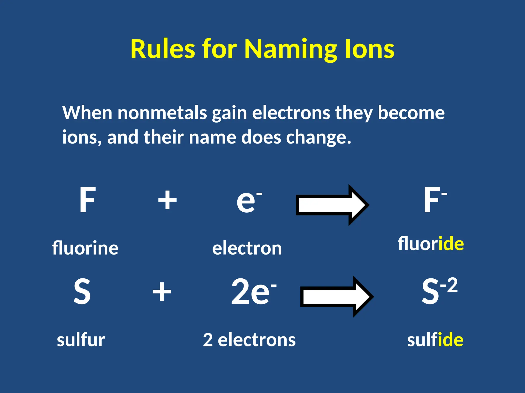 Naming and Writing Ionic-Covalent Compounds.ppt