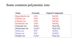 Naming chemical compounds | PPTX