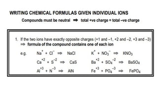 Naming chemical formula of ionic compounds | PPT