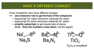 Naming chemical formula of ionic compounds | PPT