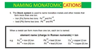 Naming chemical formula of ionic compounds | PPT