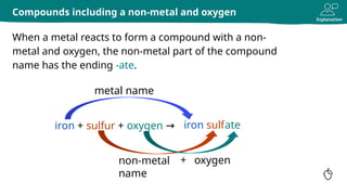 naming compound science year 8 chemistry | PPTX