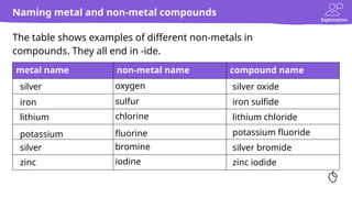 naming compound science year 8 chemistry | PPTX