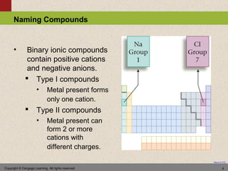 namingcompounds-130520191205-phpapp01.pdf