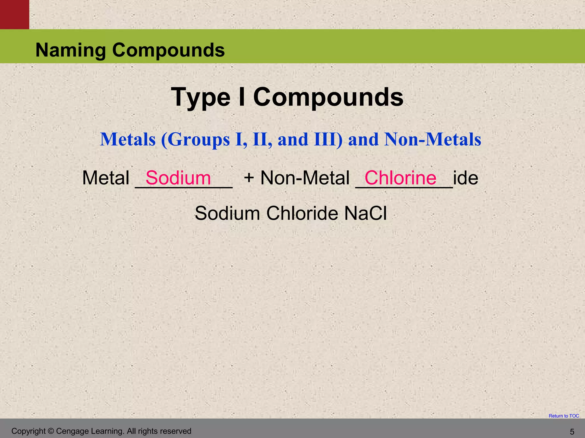 Naming compounds | PPT
