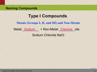 Naming compounds | PPT