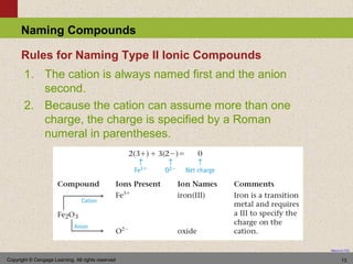 Rules For Naming Compounds