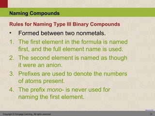 Rules For Naming Compounds