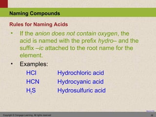Naming Acids Flowchart