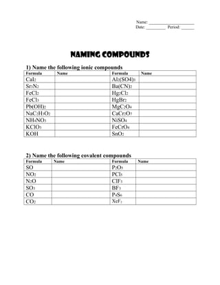 Naming Compounds