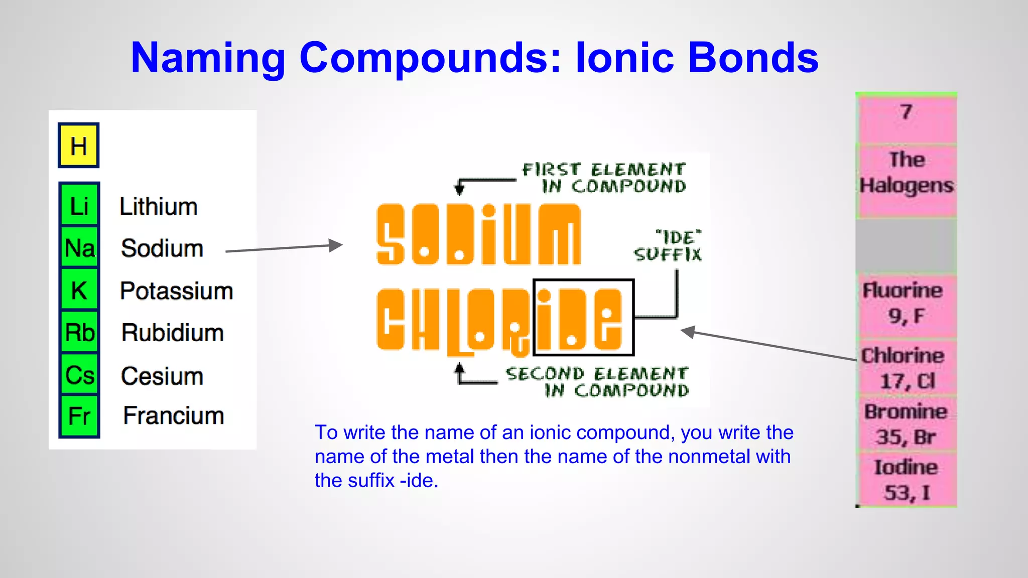 Naming Compound | PPT