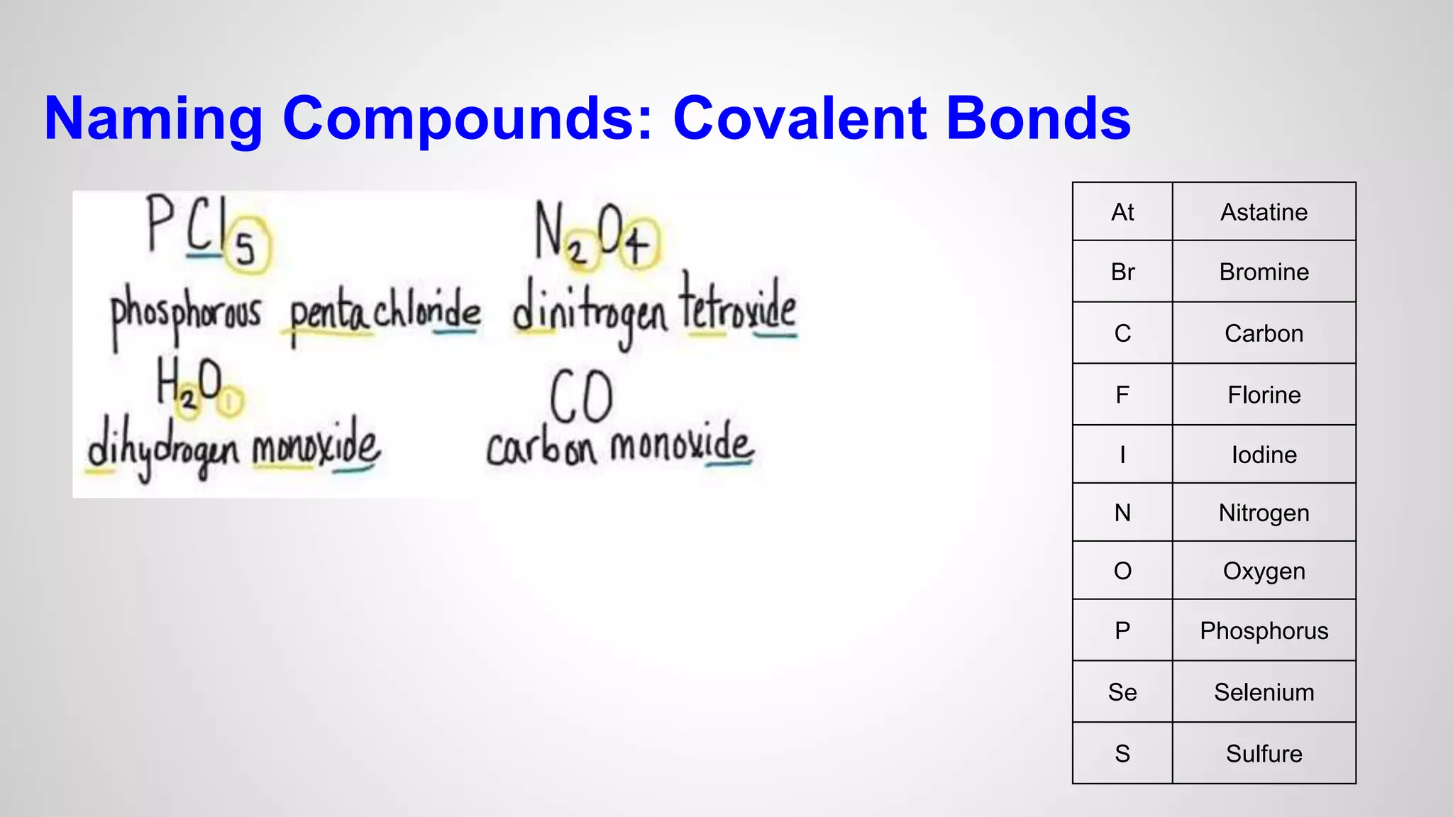 Naming Compound | PPT
